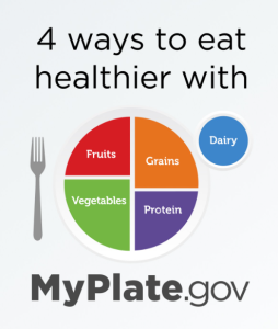 Where Did MyPlate Come From Anyways? – Extension Dodge County